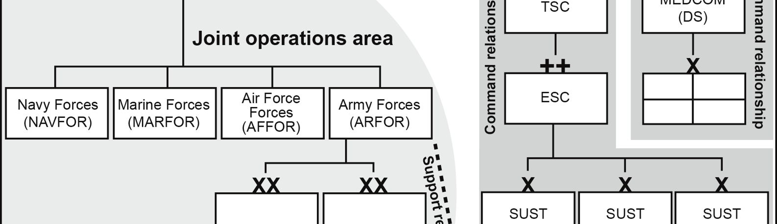 Theater Army Operations by Department of the Army - HTML preview, Page 3