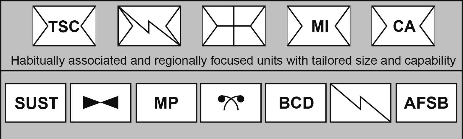Theater Army Operations by Department of the Army - HTML preview, Page 3