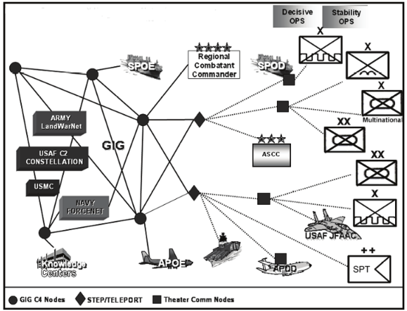 Signal Support to Theater Operations by Department of the Army - HTML ...