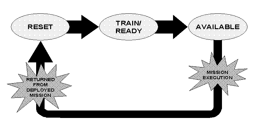 Army Deployment and Redeployment by Department of the Army - HTML ...
