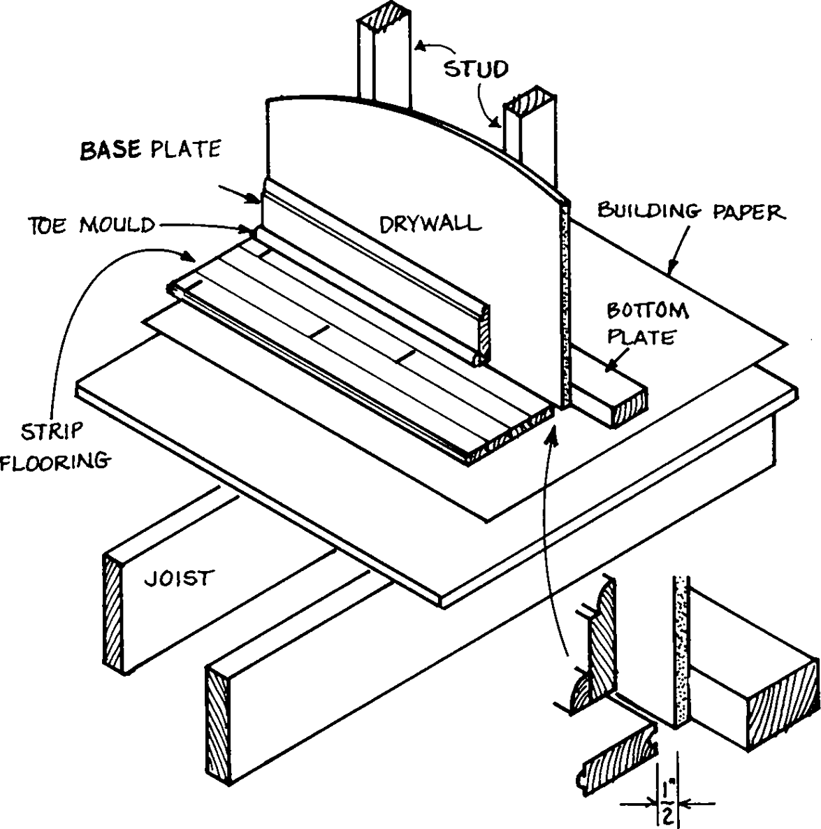 Details for Conventional Wood Frame Construction by American Forest ...