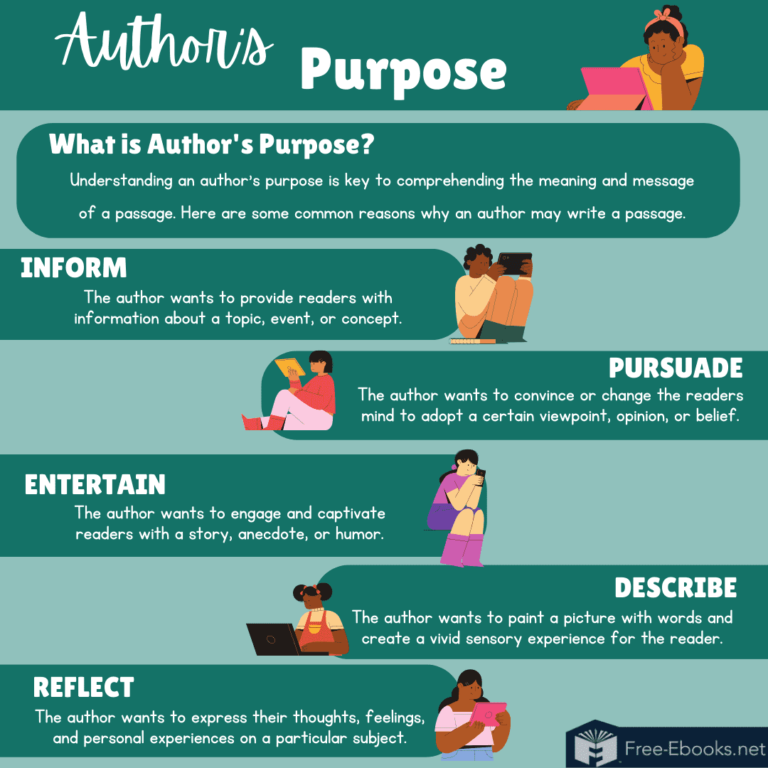 Author's Purpose - Crypto News and Training